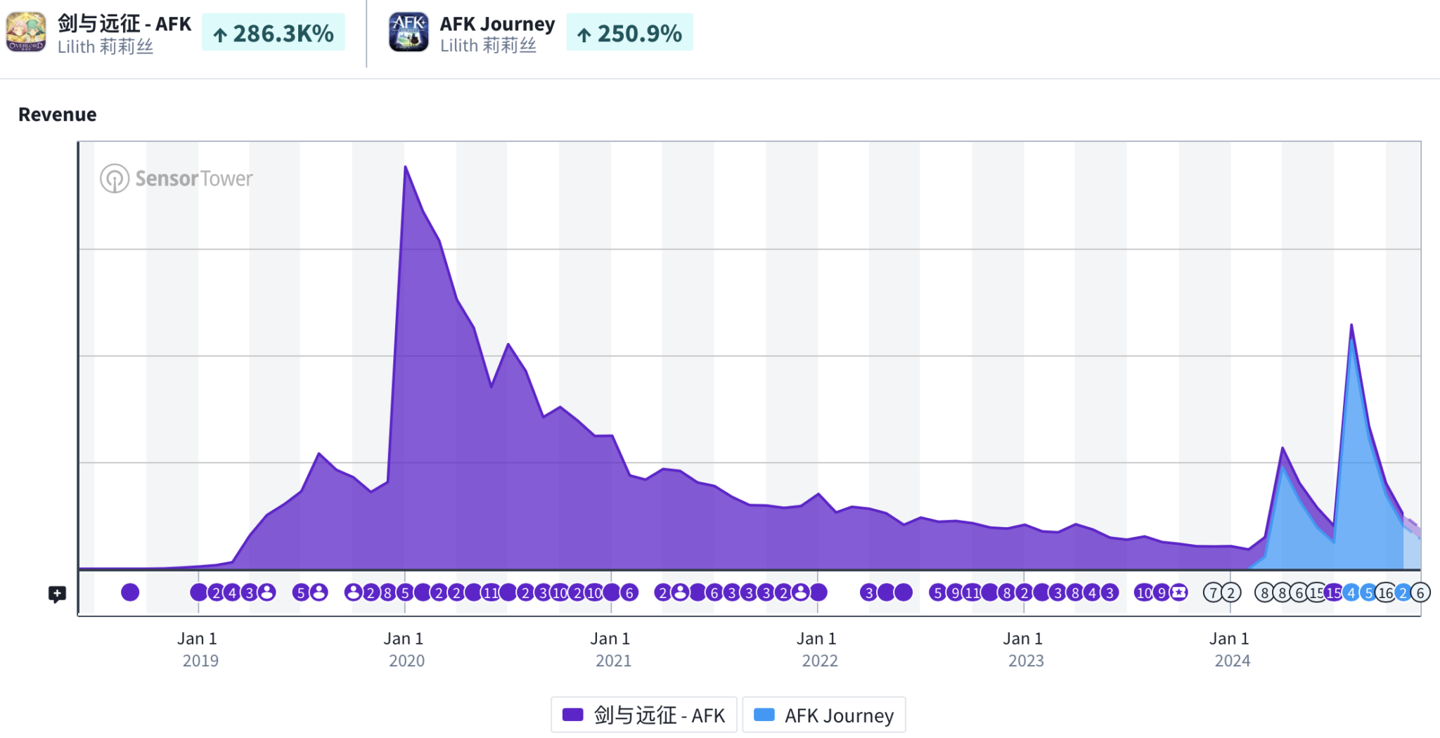 2024 year in review - Bayjinger